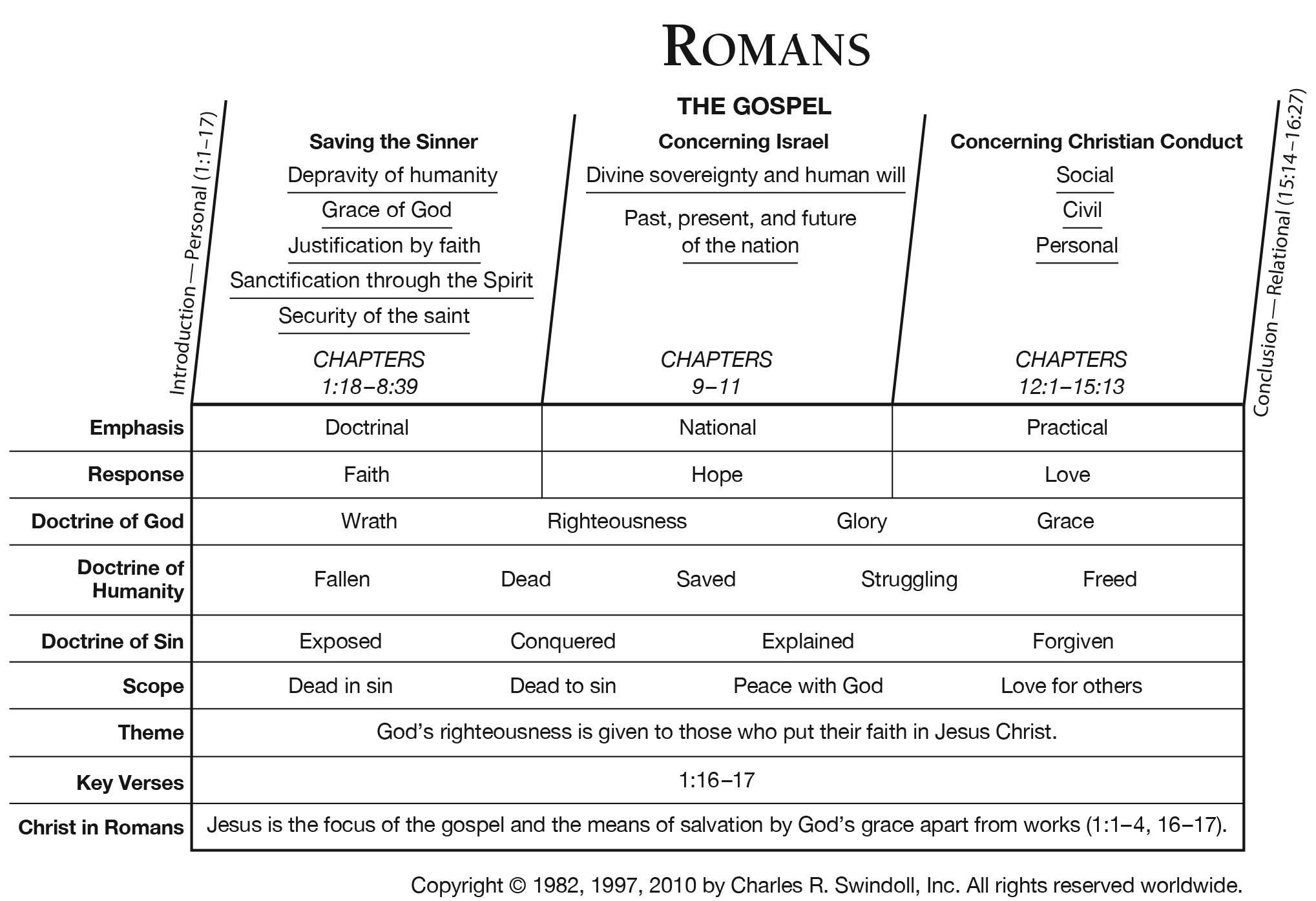 Romans 2 5 6 Commentary Precept Austin Romans 2 5 6 Commentary Precept Austin